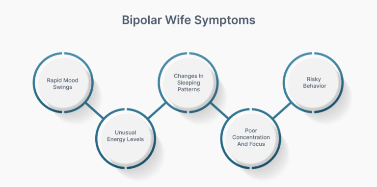 Bipolar Relationships: Alcoholism, Spouse, Signs, & Pattern
