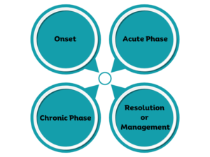 Overcoming Depersonalization: Strategies for Reconnection