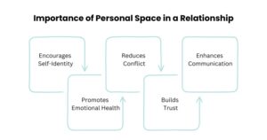Why is Personal Space Important? Guide to Healthy Boundaries