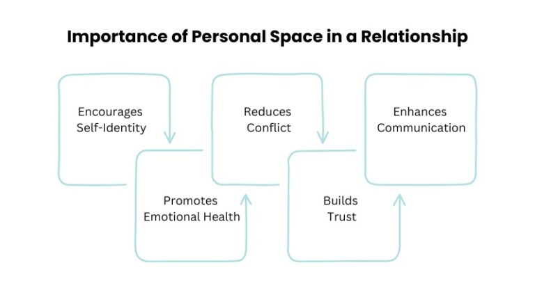 Why is Personal Space Important? Guide to Healthy Boundaries